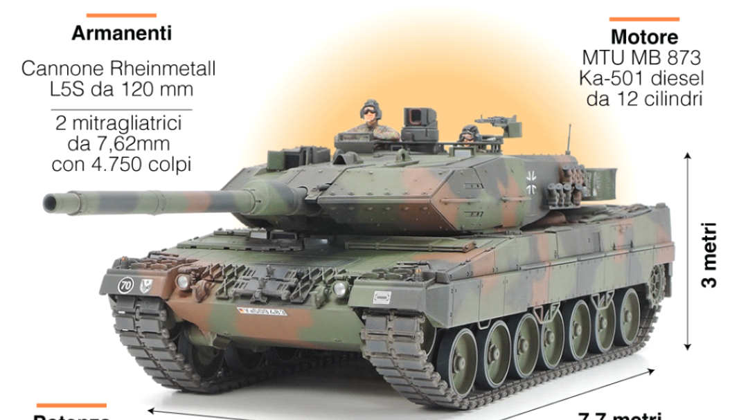 Leopard 2, la bestia nera dei russi. L'infogradica in collaborazione ...